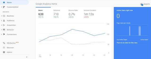 How To Find & Add Google Analytics Property ID On Blogger - Meer's World