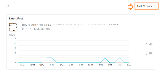 Understand Blogger Stats | Search Keywords, Top Referrering URLs, Top ...
