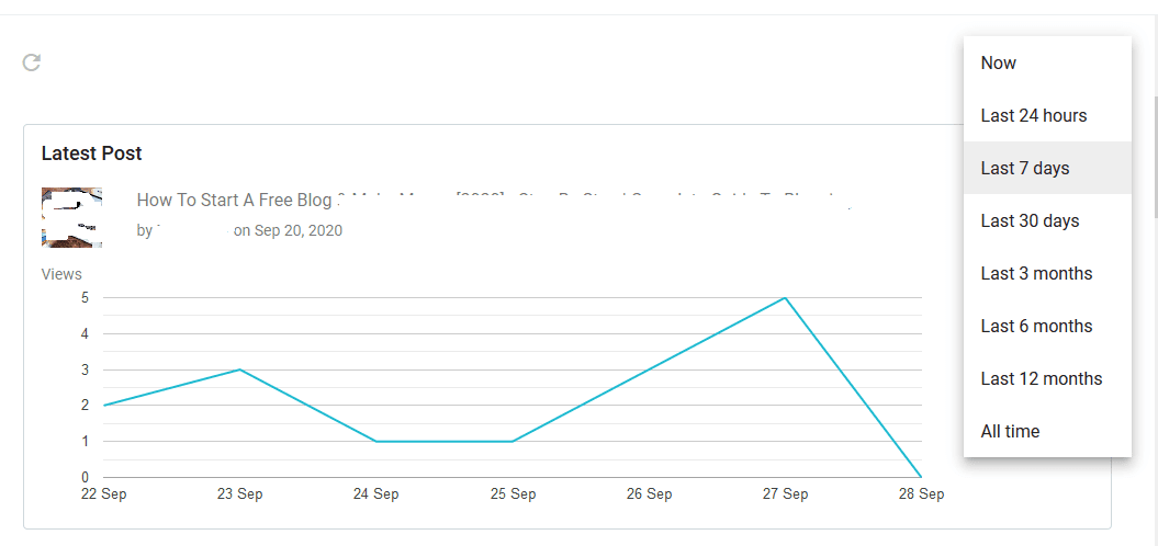 Understand Blogger Stats | Search Keywords, Top Referrering URLs, Top ...